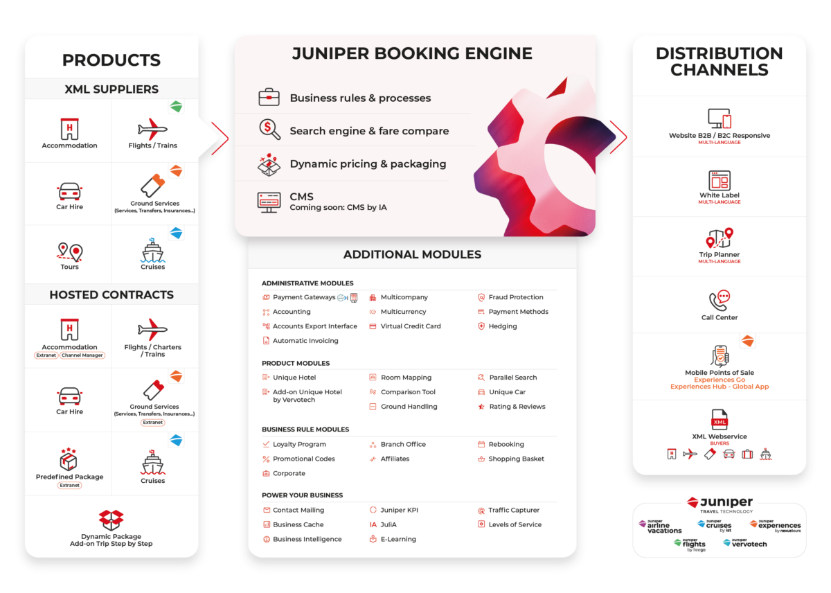 Explore Juniper media resources